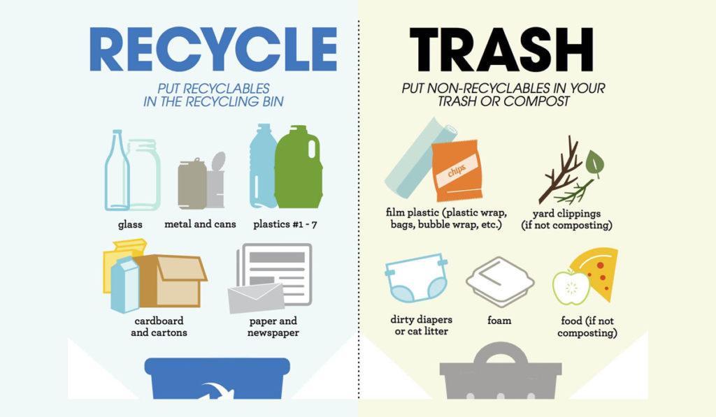 How to recycle: Ανακυκλώνουμε σωστά | Office12 Resident Guides