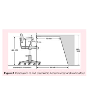 Seating at work - Good practice | Office12 Resident Guides